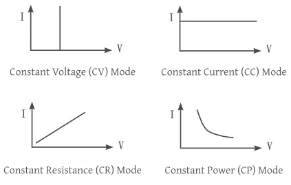 HDL3000 Series Multi-channel DC Electronic Load| Qingdao Hantek ...